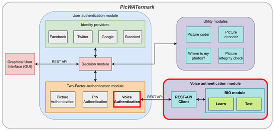 Enhancing Web Application Security: Advanced Biometric Voice ...