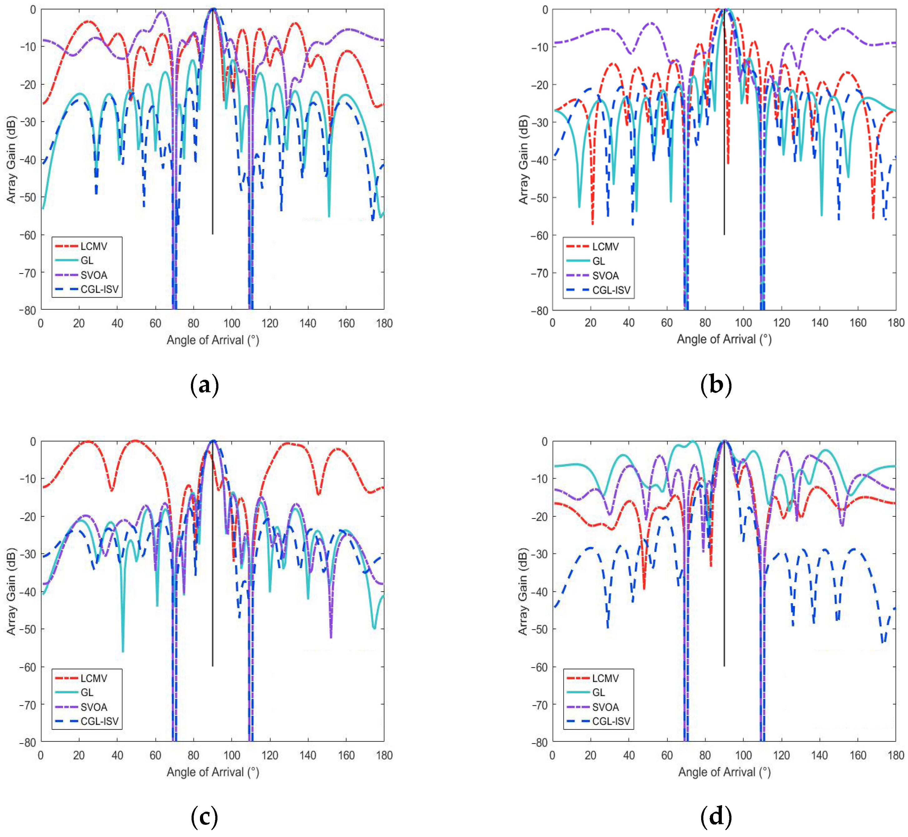 Robust Adaptive Beamforming Algorithm Based on Complex Gauss–Legendre Integral