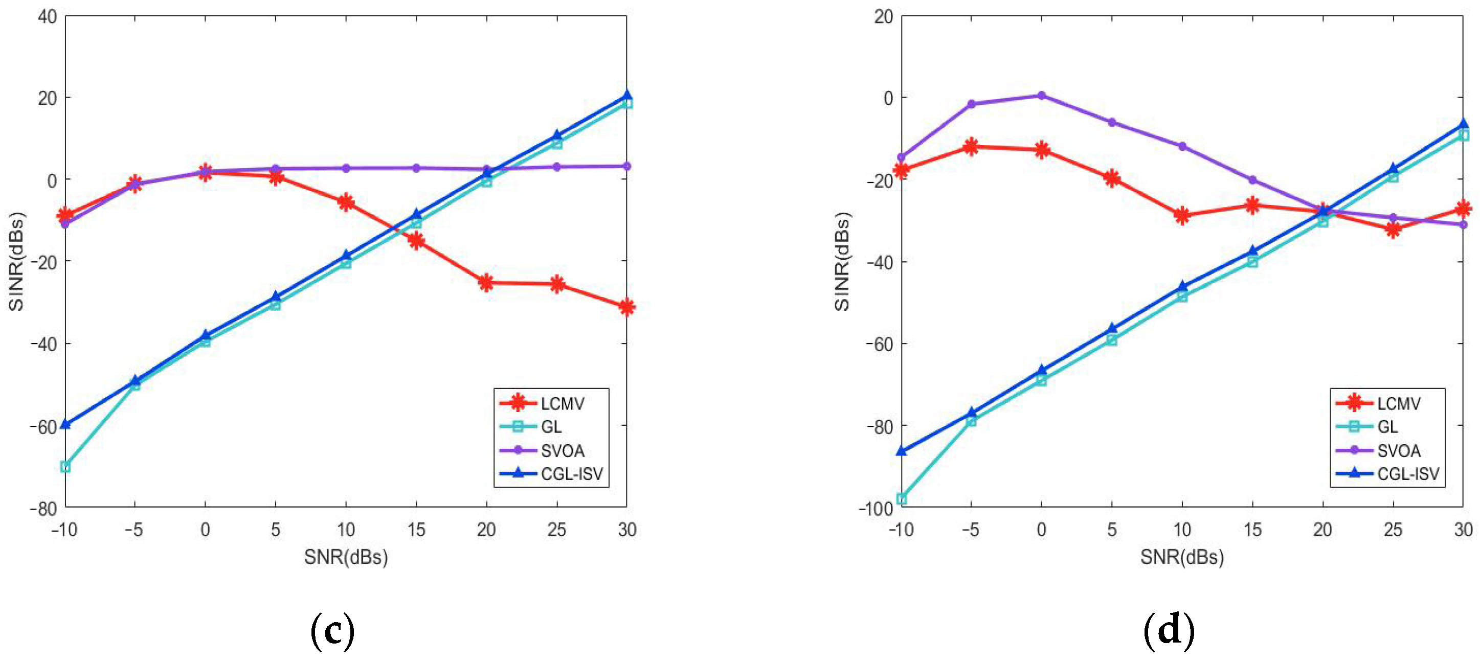 Robust Adaptive Beamforming Algorithm Based on Complex Gauss–Legendre Integral