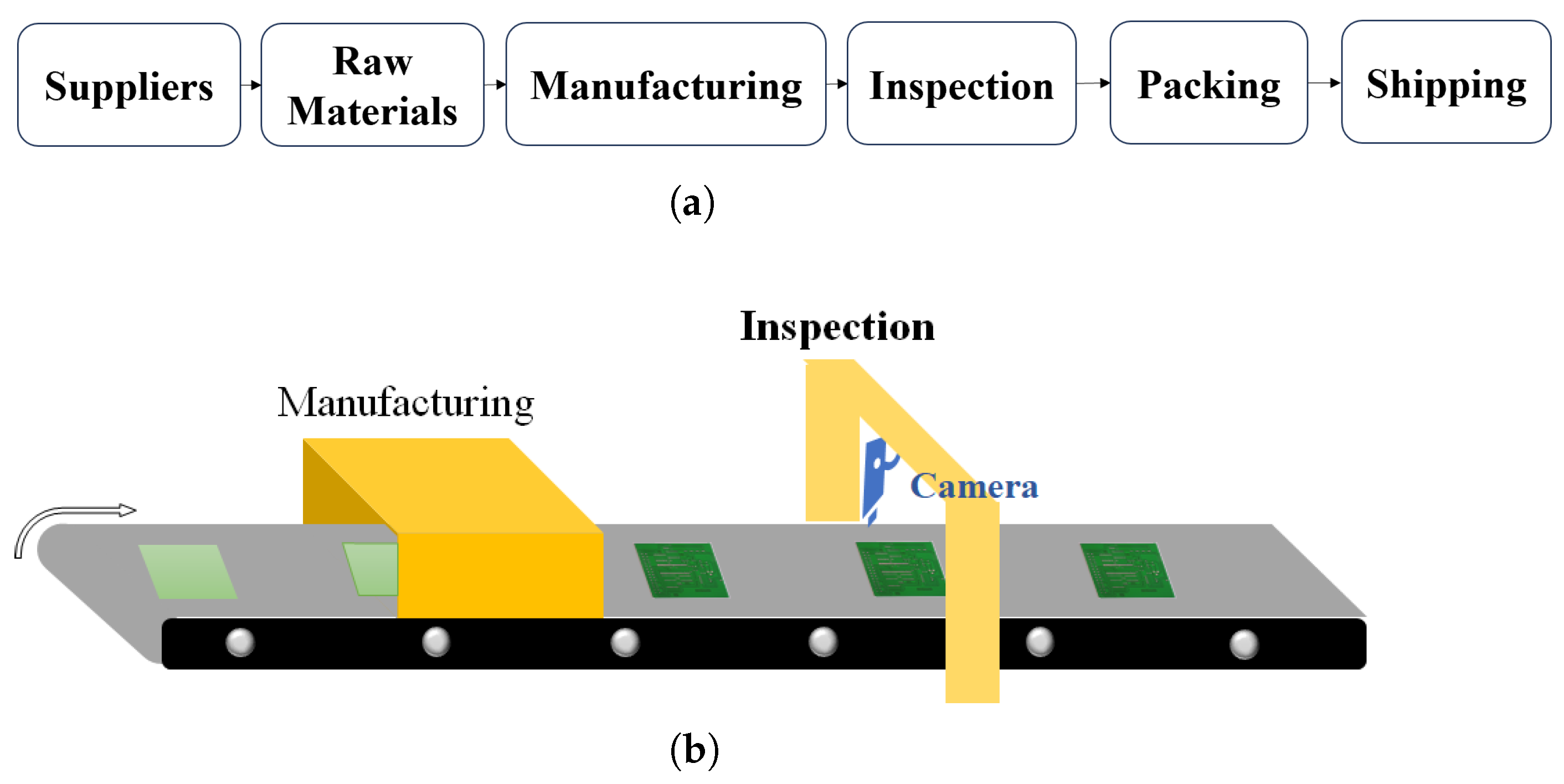Enhancement of Product-Inspection Accuracy Using Convolutional Neural Network and Laplacian ...