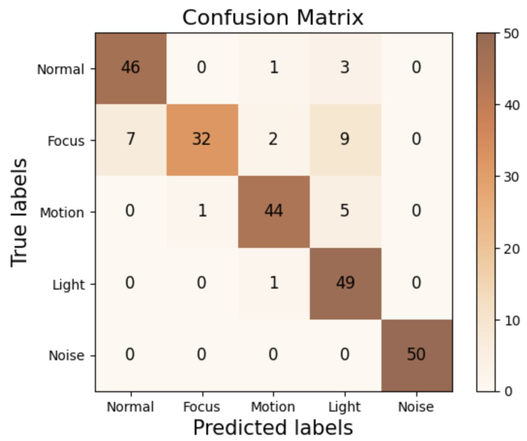 Enhancement of Product-Inspection Accuracy Using Convolutional Neural Network and Laplacian ...