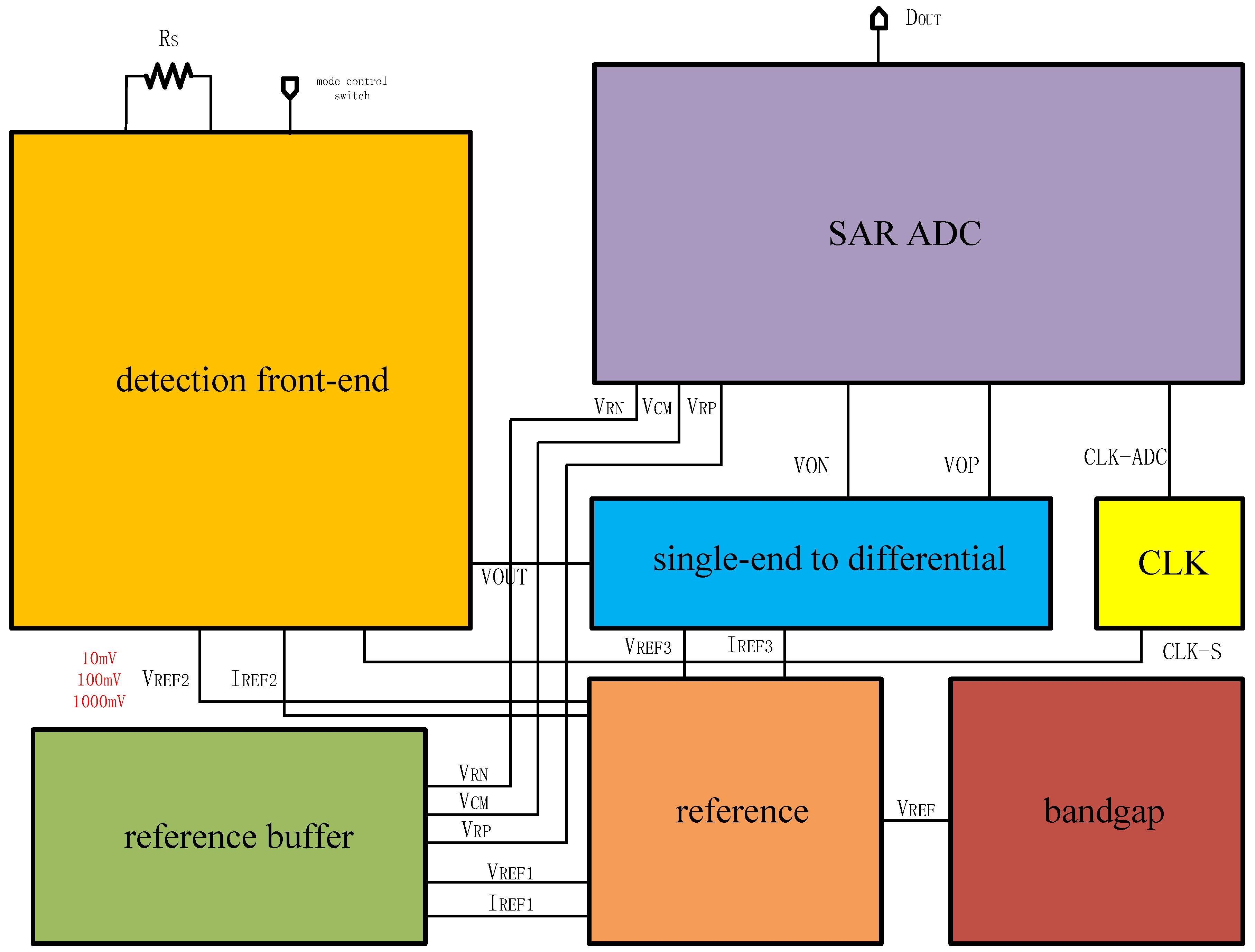 A Fast Interface Circuit for the Measurement of 10 Ω to 1 GΩ Resistance