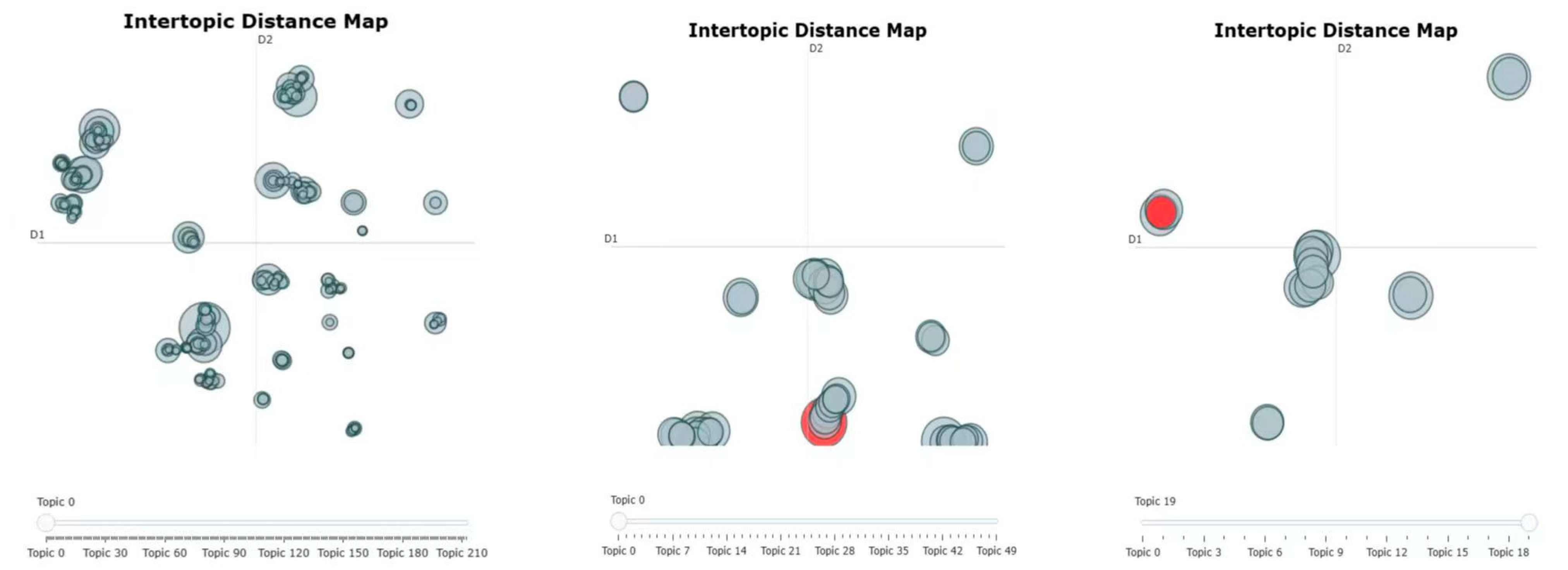Software Subclassification Based on BERTopic-BERT-BiLSTM Model