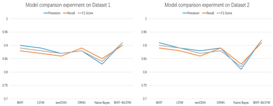 Software Subclassification Based on BERTopic-BERT-BiLSTM Model
