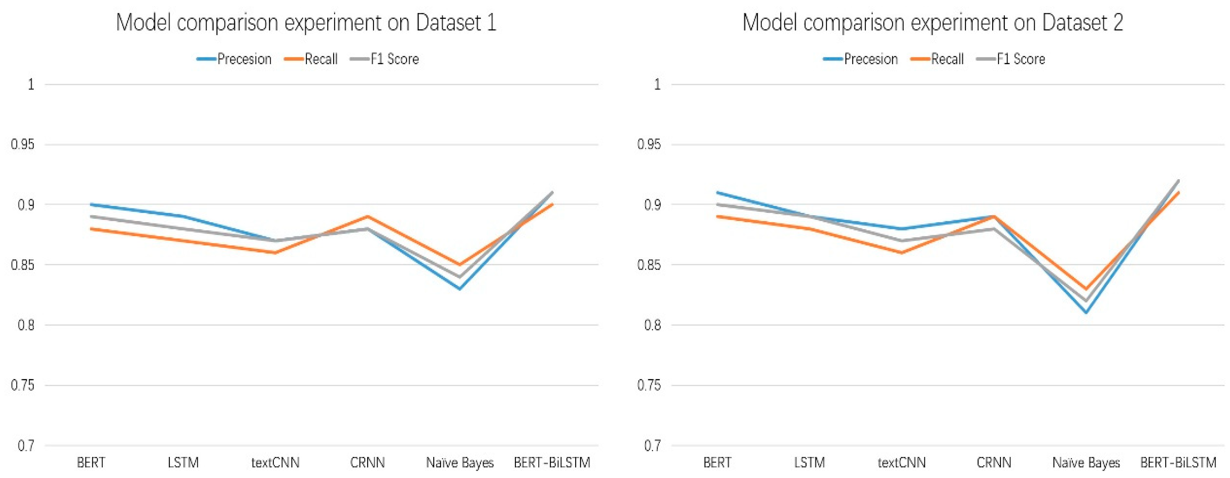 Software Subclassification Based on BERTopic-BERT-BiLSTM Model