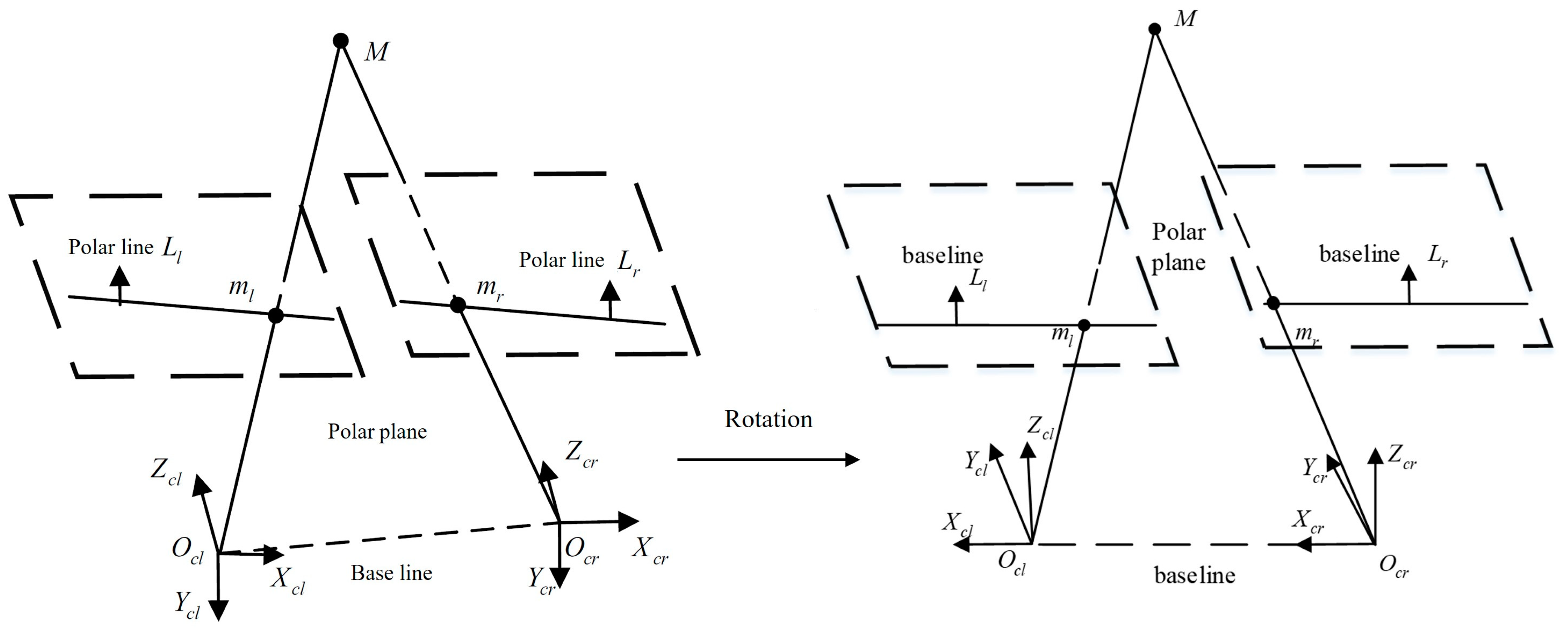 Three-Dimensional Point Cloud Reconstruction Method of Cardiac Soft ...