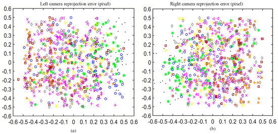 Electronics | Free Full-Text | Three-Dimensional Point Cloud ...