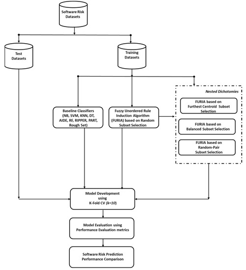 Software Requirement Risk Prediction Using Enhanced Fuzzy Induction Models