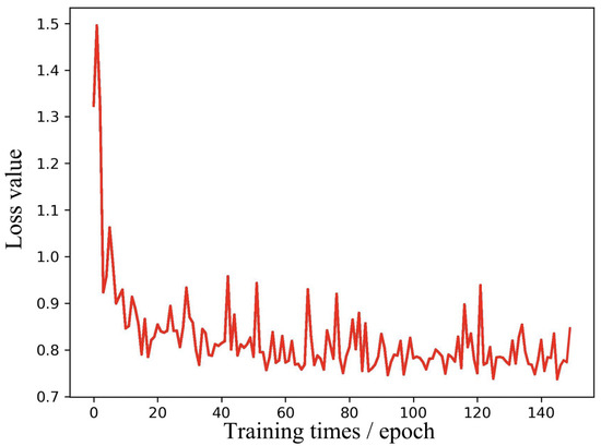 Advanced Image Steganography Using a U-Net-Based Architecture with Multi-Scale Fusion and ...
