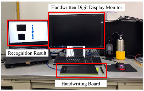 Principal Component Analysis-Based Logistic Regression for Rotated ...