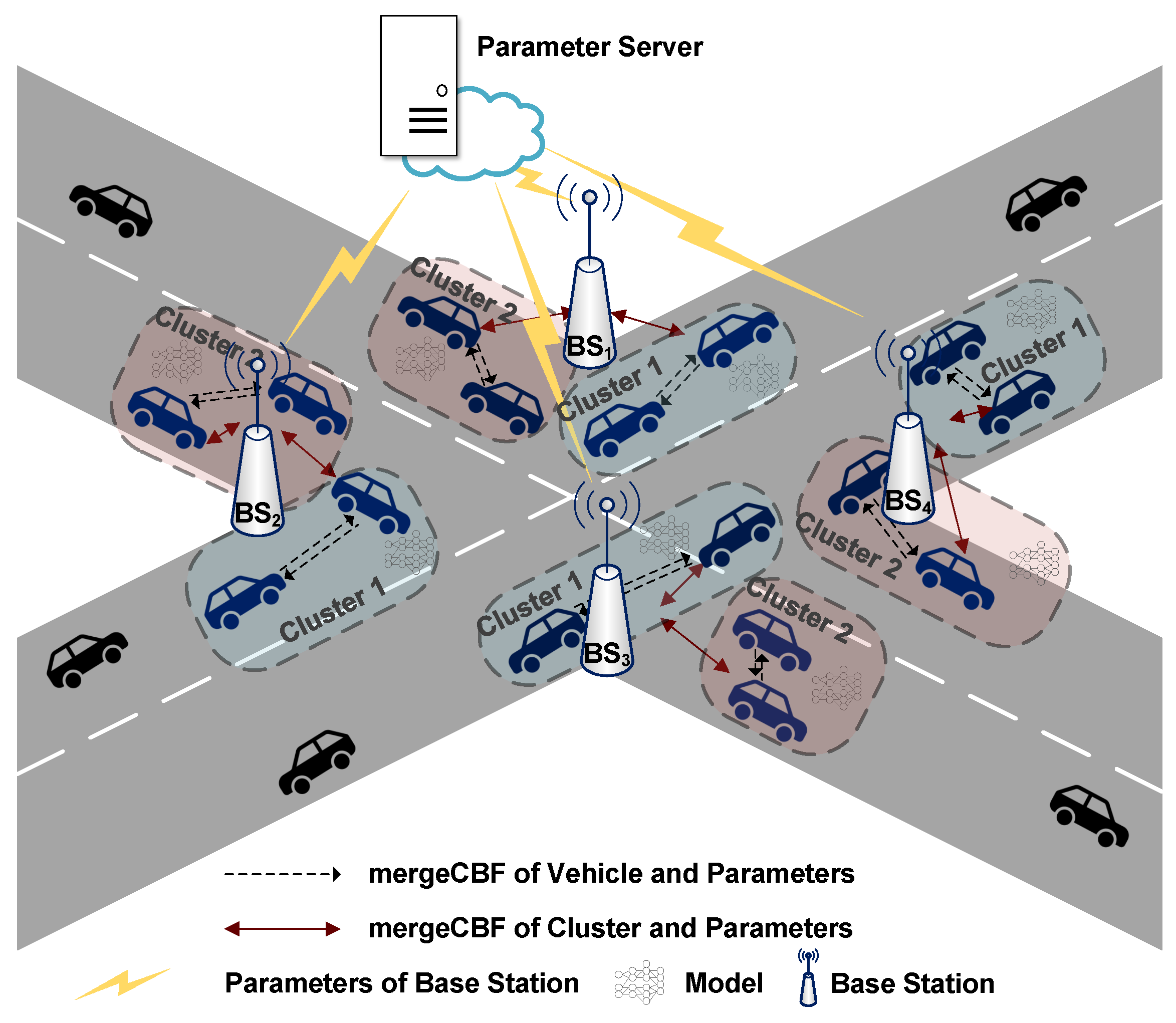 Hierarchical Decentralized Federated Learning Framework with Adaptive Clustering: Bloom-Filter ...