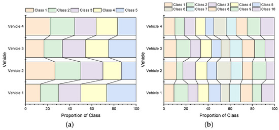 Hierarchical Decentralized Federated Learning Framework with Adaptive Clustering: Bloom-Filter ...