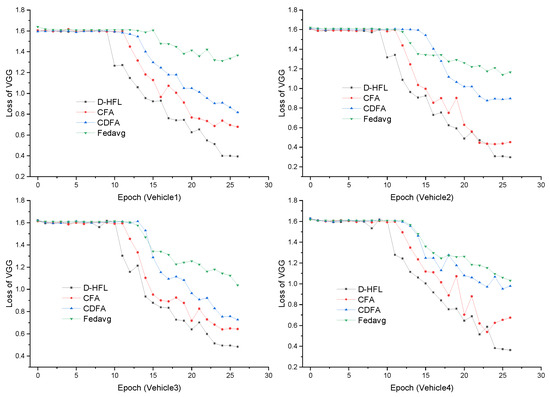 Hierarchical Decentralized Federated Learning Framework with Adaptive Clustering: Bloom-Filter ...