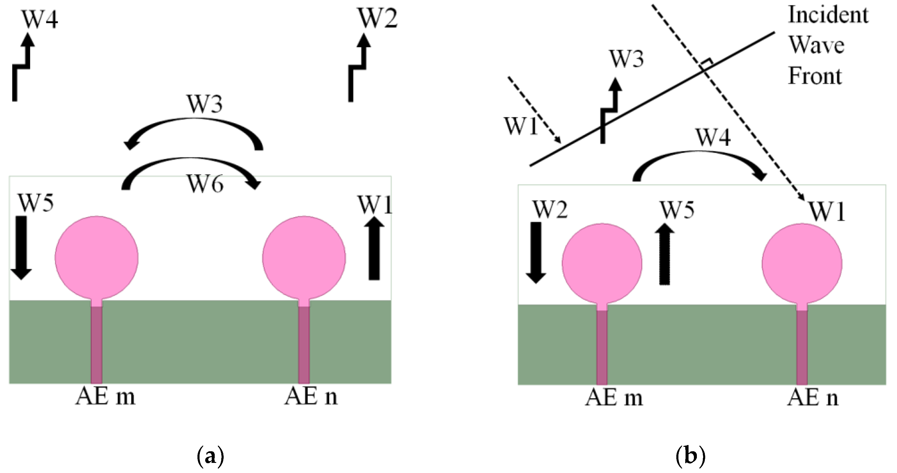 Decoupling Methods in Planar Ultra-Wideband Multiple-Input-Multiple-Output Antennas: A Review of ...