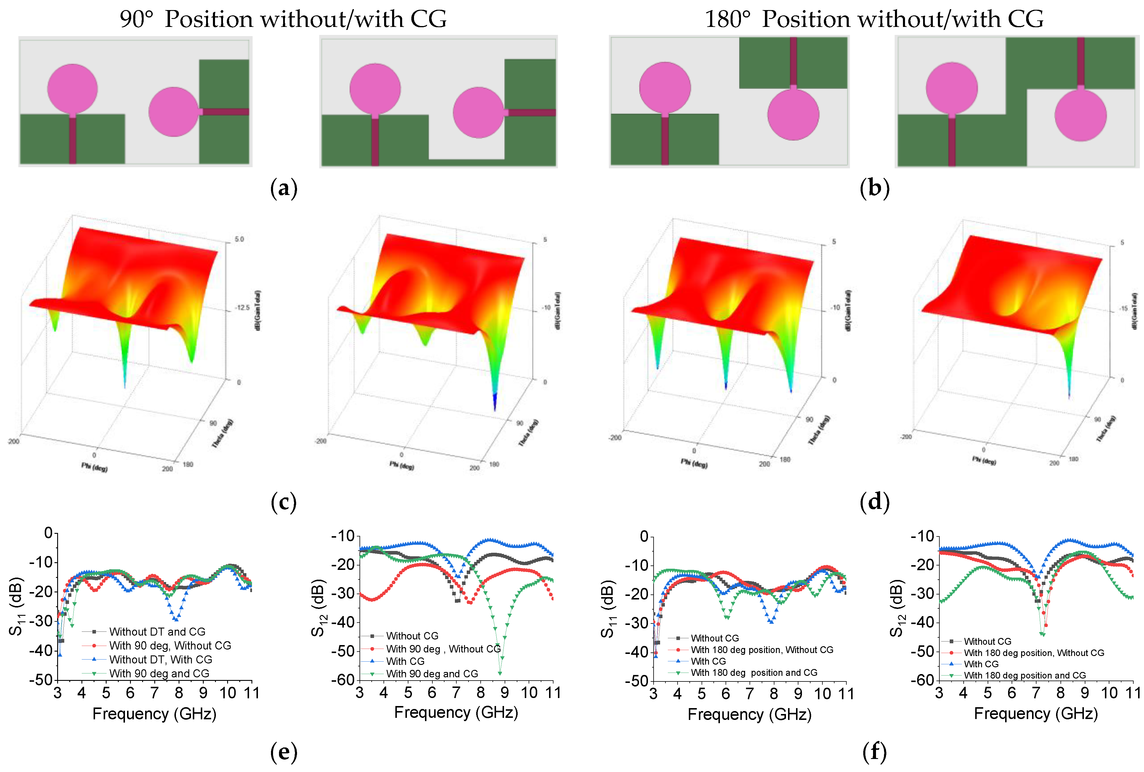 Decoupling Methods in Planar Ultra-Wideband Multiple-Input-Multiple-Output Antennas: A Review of ...