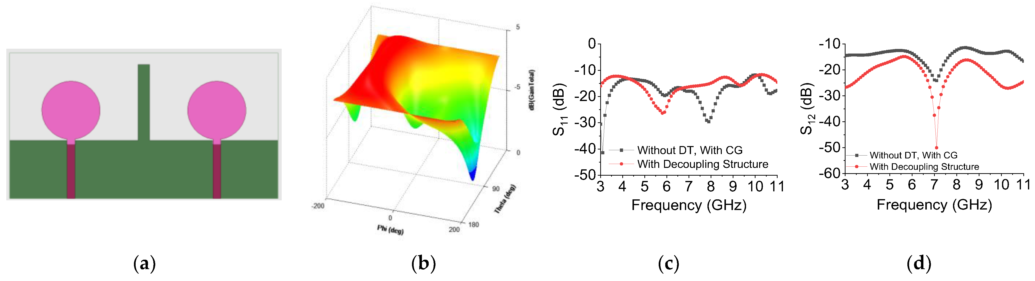 Decoupling Methods in Planar Ultra-Wideband Multiple-Input-Multiple-Output Antennas: A Review of ...