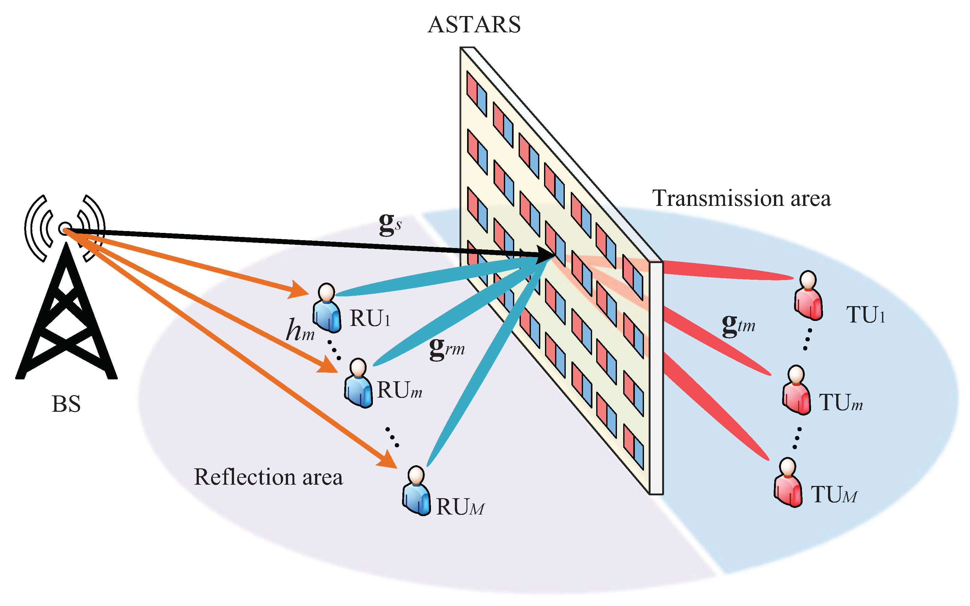 Electronics | Free Full-Text | Active STARS-Assisted Rate-Splitting Multiple-Access Networks