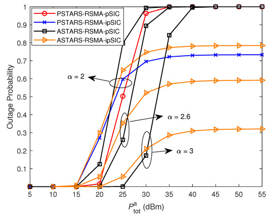 Electronics | Free Full-Text | Active STARS-Assisted Rate-Splitting Multiple-Access Networks