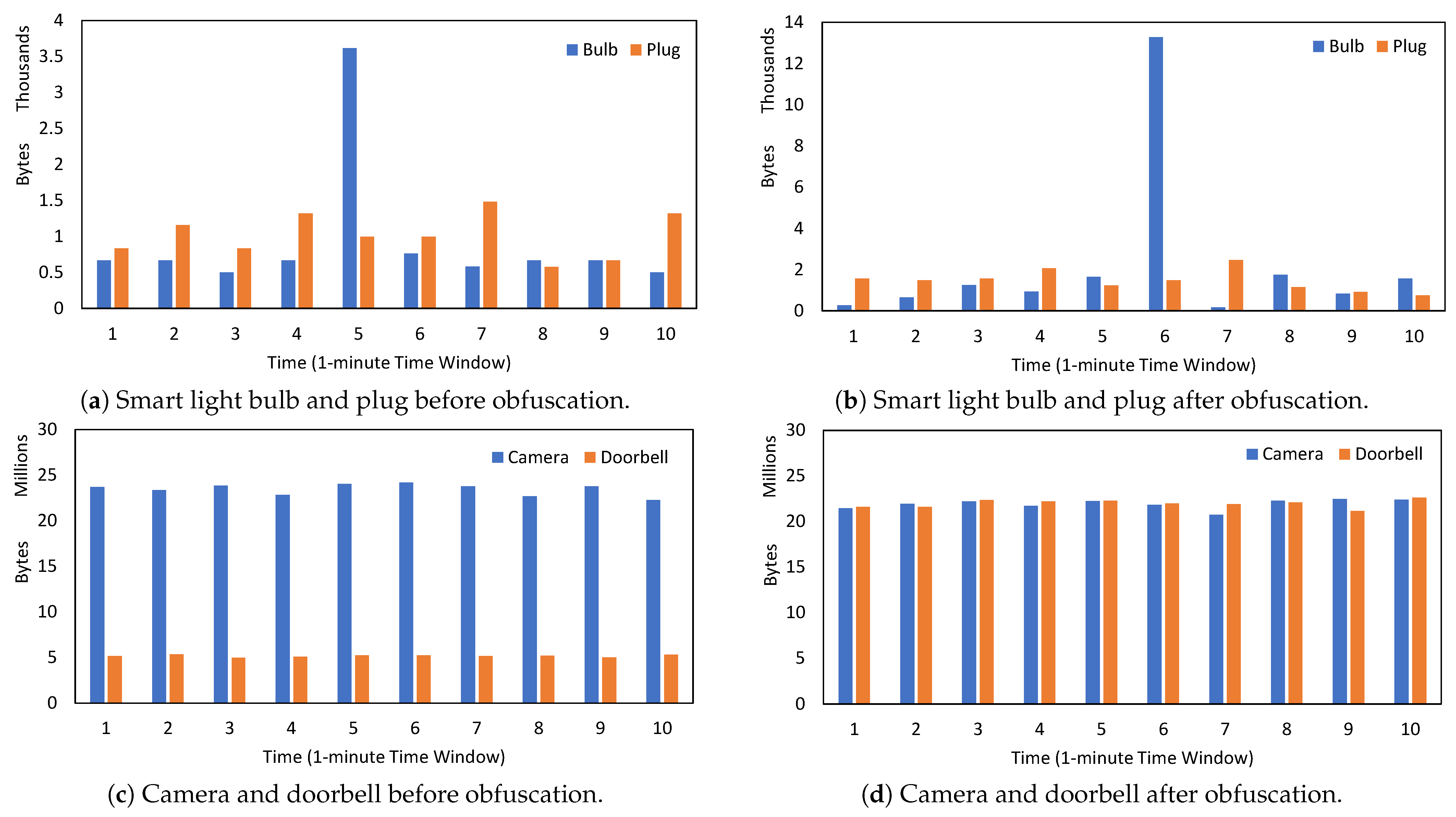 Random Segmentation: New Traffic Obfuscation against Packet-Size-Based Side-Channel Attacks