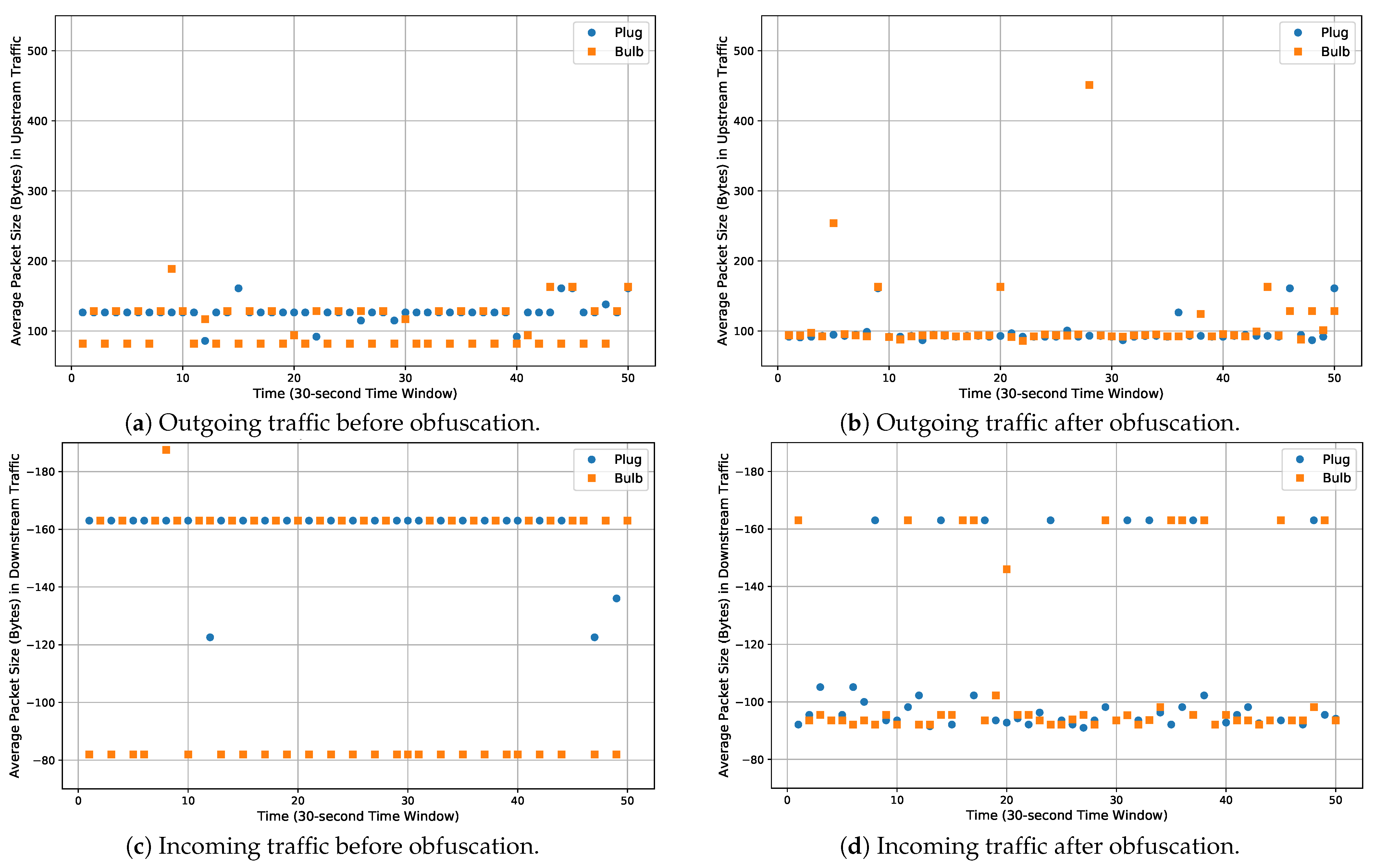 Random Segmentation: New Traffic Obfuscation against Packet-Size-Based Side-Channel Attacks