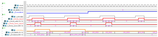 Electronics | Free Full-Text | A Universal-Verification-Methodology ...