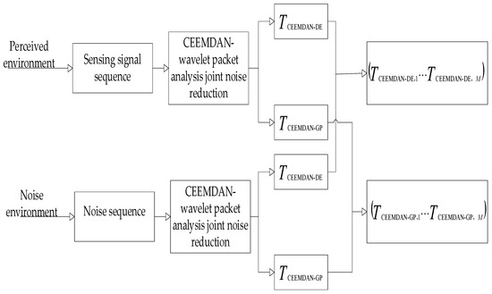 Electronics | Free Full-Text | A Multi-Antenna Spectrum Sensing Method Based on CEEMDAN ...