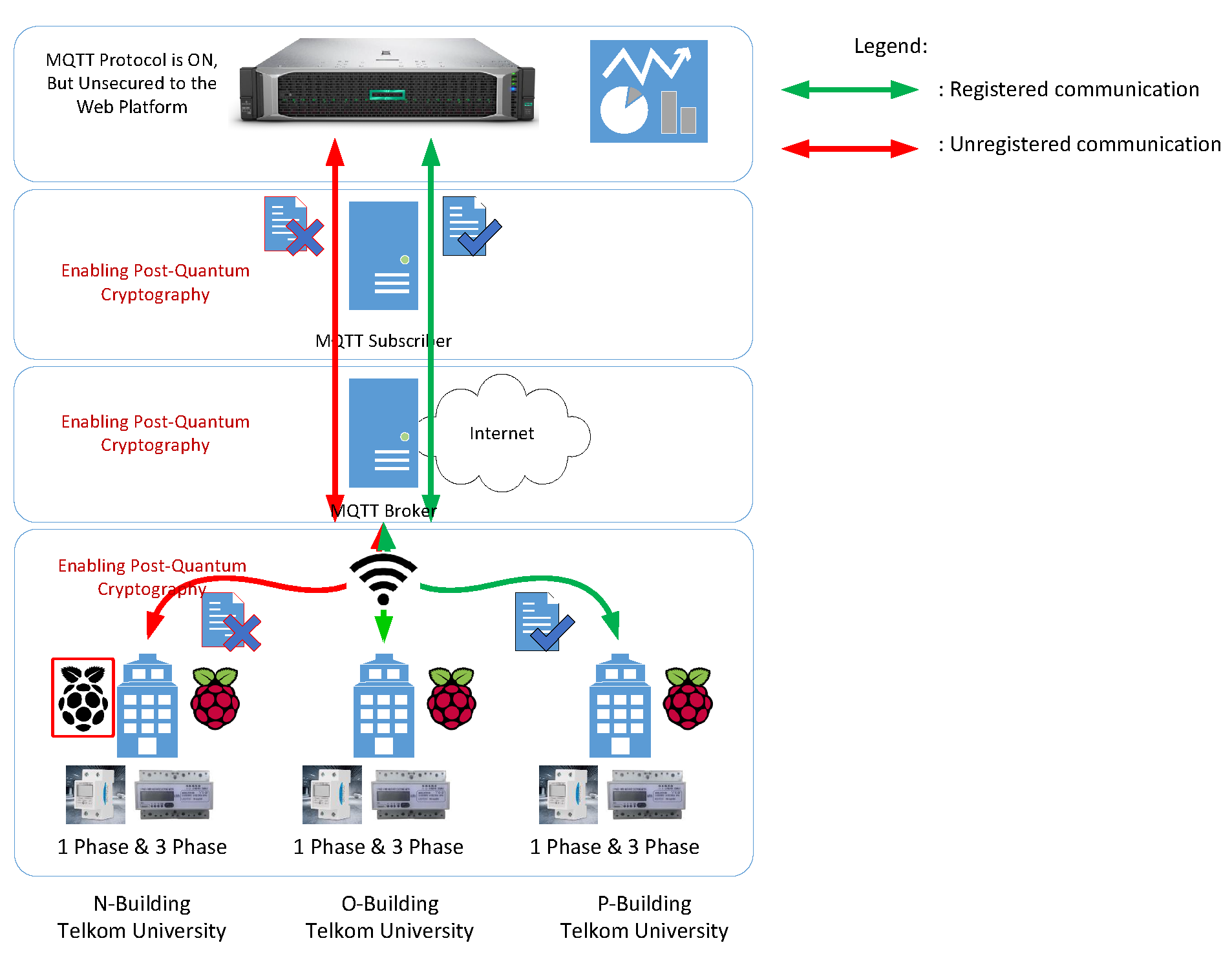 A Comparative Study of Post-Quantum Cryptographic Algorithm Implementations for Secure and ...