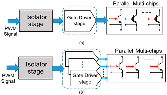 Paralleling of IGBT Power Semiconductor Devices and Reliability Issues