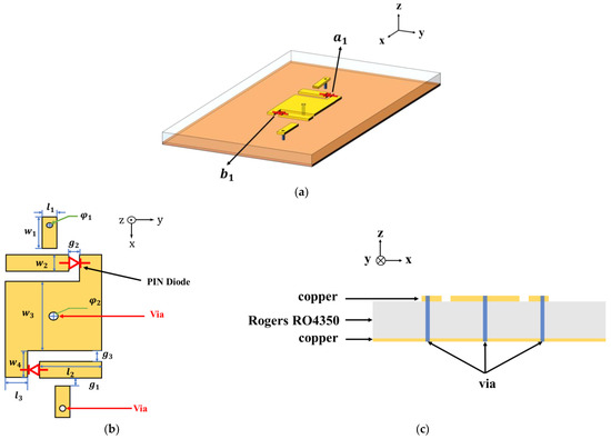 Active Metamaterial Antenna with Tunable Zeroth-Order Resonances for ...