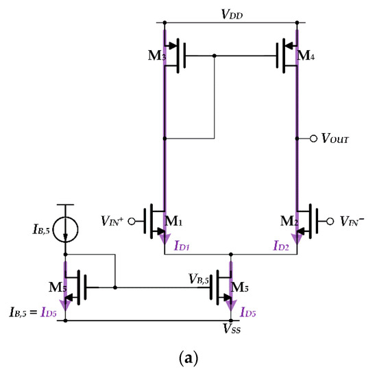 Single-Stage CMOS Operational Transconductance Amplifiers (OTAs): A Design Tutorial