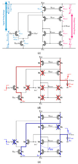 Single-Stage CMOS Operational Transconductance Amplifiers (OTAs): A ...