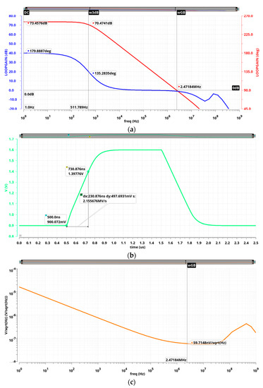 Single-Stage CMOS Operational Transconductance Amplifiers (OTAs): A ...