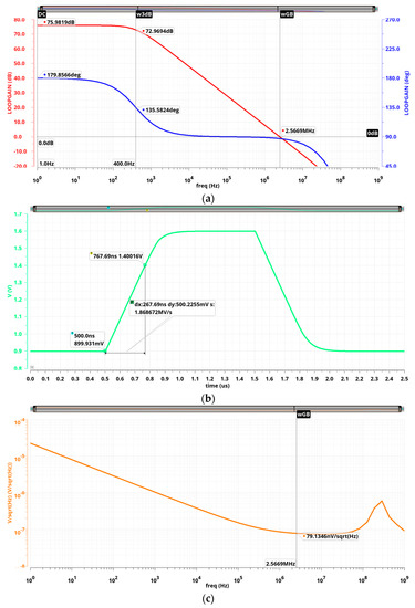 Single-Stage CMOS Operational Transconductance Amplifiers (OTAs): A ...