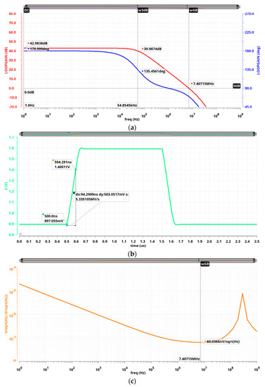 Single-Stage CMOS Operational Transconductance Amplifiers (OTAs): A ...
