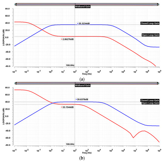 Single-Stage CMOS Operational Transconductance Amplifiers (OTAs): A Design Tutorial