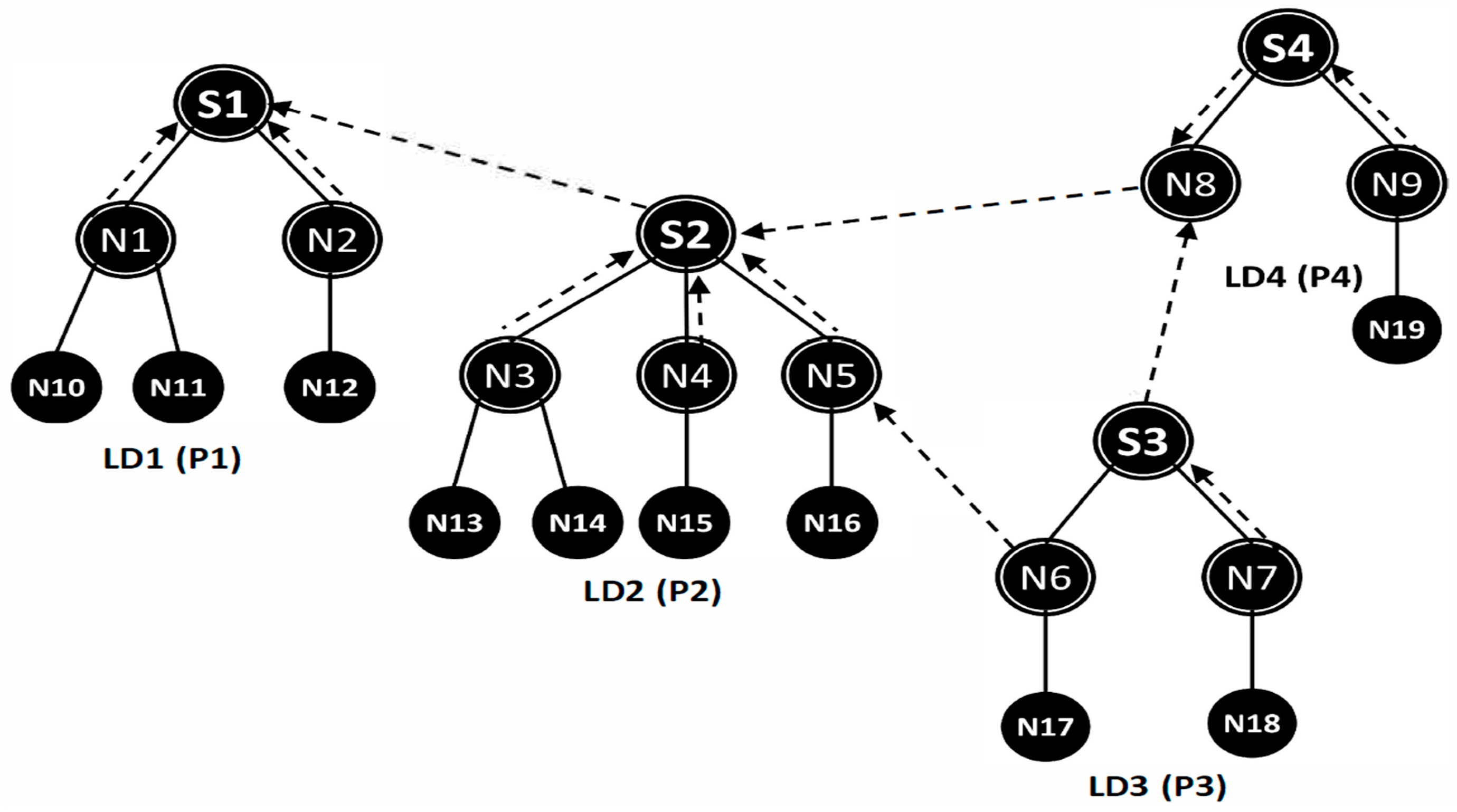 Electronics | Free Full-Text | Dynamic-RPL: Enhancing RPL-Based IoT Networks with Effective ...