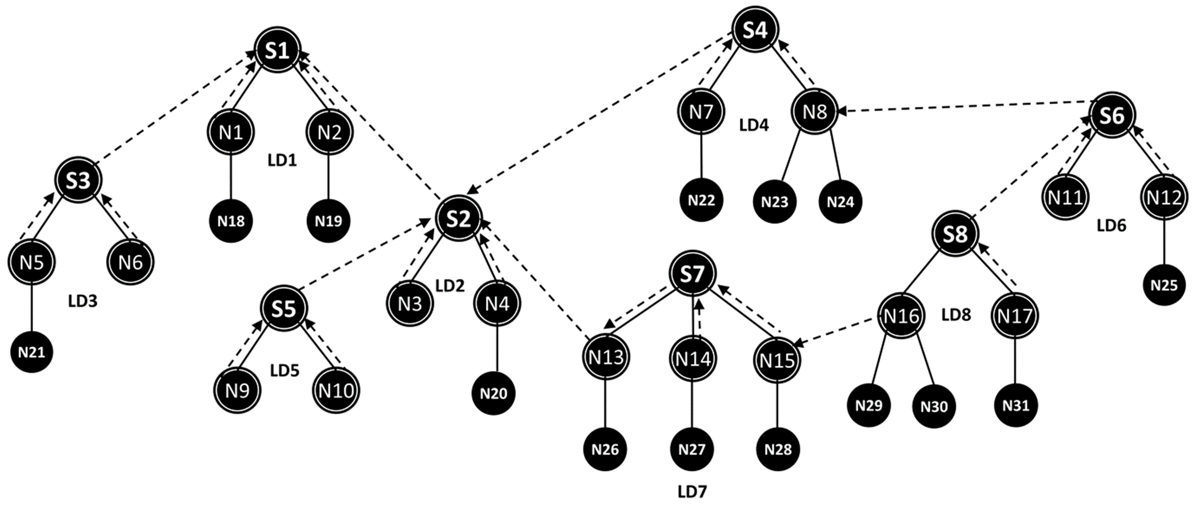 Electronics | Free Full-Text | Dynamic-RPL: Enhancing RPL-Based IoT ...