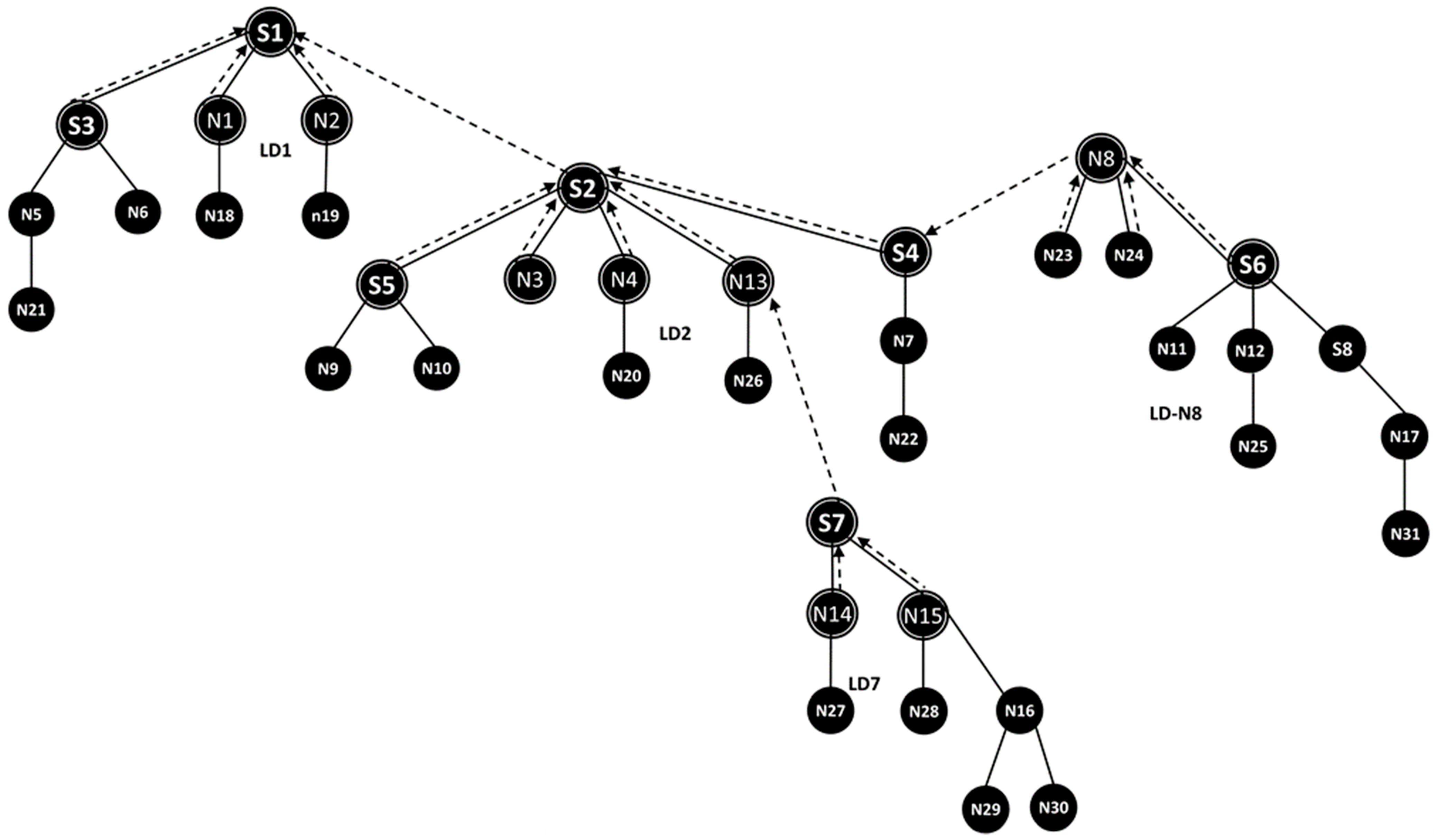 Electronics | Free Full-Text | Dynamic-RPL: Enhancing RPL-Based IoT ...