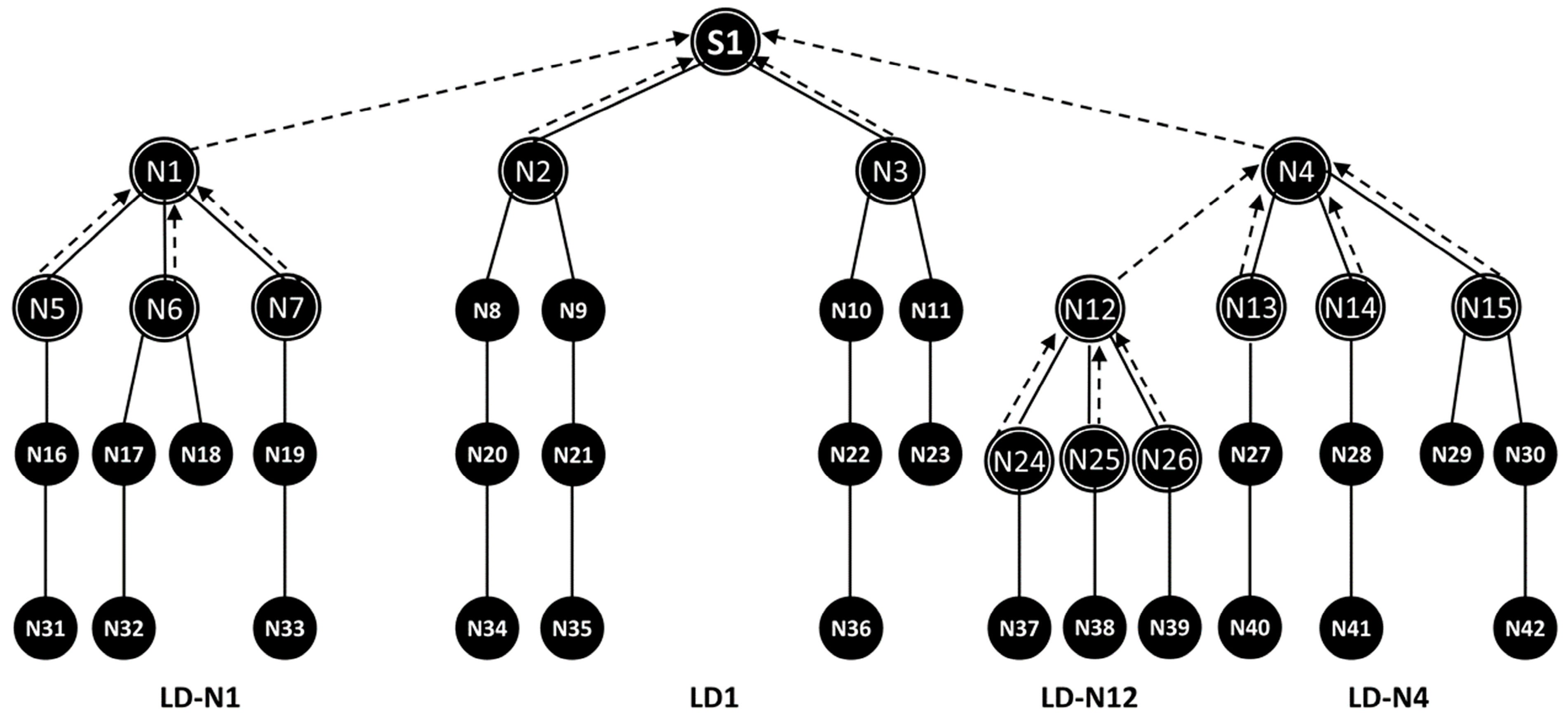 Electronics | Free Full-Text | Dynamic-RPL: Enhancing RPL-Based IoT ...