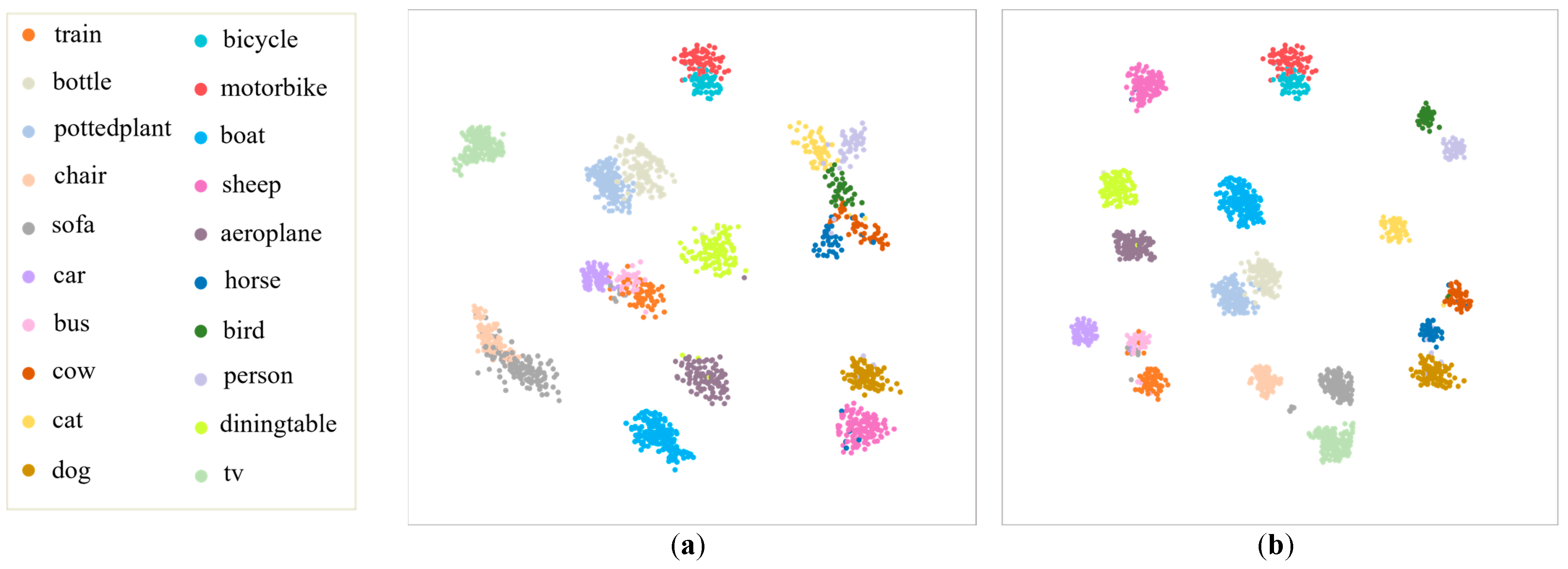 Few Shot Object Detection With Memory Contrastive Proposal Based On Semantic Priors