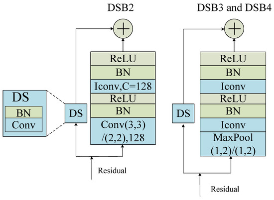 Sound Event Detection with Perturbed Residual Recurrent Neural Network