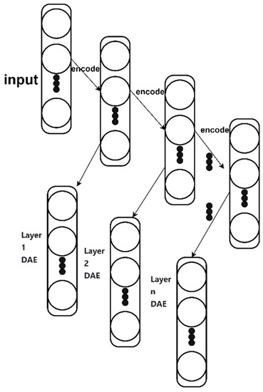 Electronics | Free Full-Text | Flood Disaster Assessment Method Based ...