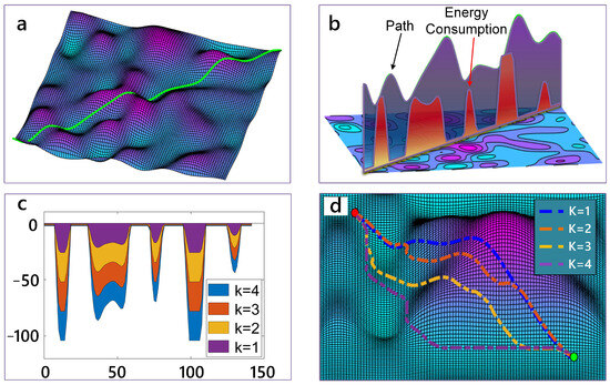 Electronics | Free Full-Text | Deep Reinforcement Learning-Based 2.5D ...