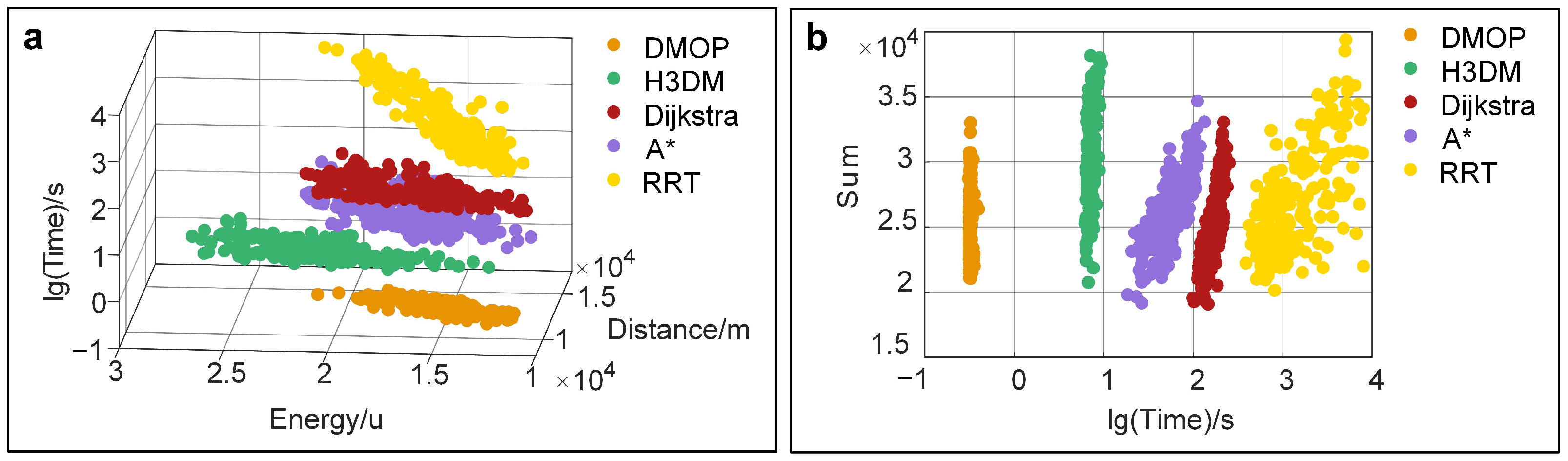 Electronics | Free Full-Text | Deep Reinforcement Learning-Based 2.5D ...