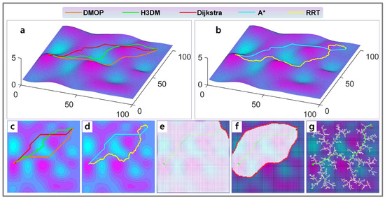 Electronics | Free Full-Text | Deep Reinforcement Learning-Based 2.5D Multi-Objective Path ...