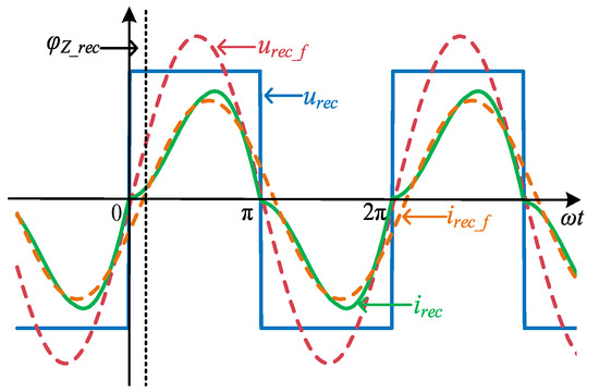 Mutual Inductance and Load Identification of LCC-S IPT System ...