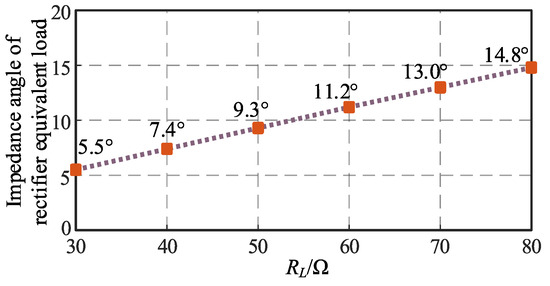 Mutual Inductance and Load Identification of LCC-S IPT System ...