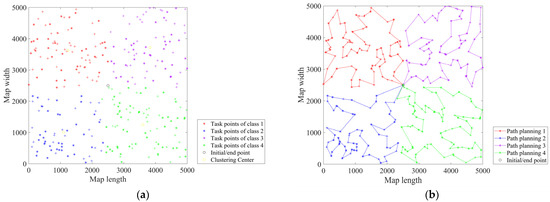 A Novel Multi-Robot Task Assignment Scheme Based on a Multi-Angle K ...