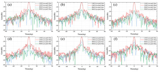 W-Band Broadband Circularly Polarized Reflectarray Antenna