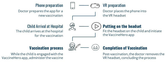 VaccineHero: An Extended Reality System That Reduces Toddlers ...